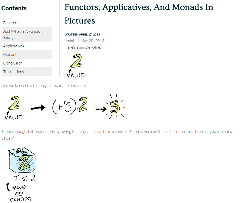 Functors, Applicatives, And Monads In Pictures | Physics Town